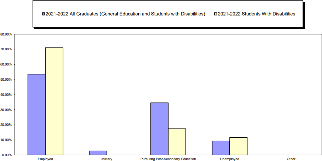 2022-2023 Report Card - St. Lawrence-Lewis BOCES